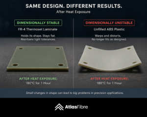 Dimensional Stability Explained - Atlas Fibre